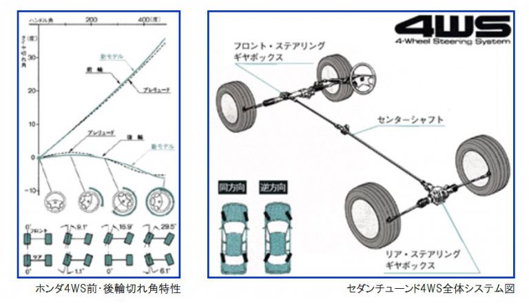 ベンツ新型Sクラスに「4WS」が!? かつて日本車のお家芸だった四輪操舵の現在 - 自動車情報誌「ベストカー」