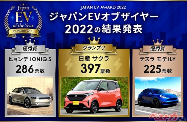 エネチェンジ×EVsmart主催、「ジャパンEVオブザイヤー2022」決定！ - 自動車情報誌「ベストカー」
