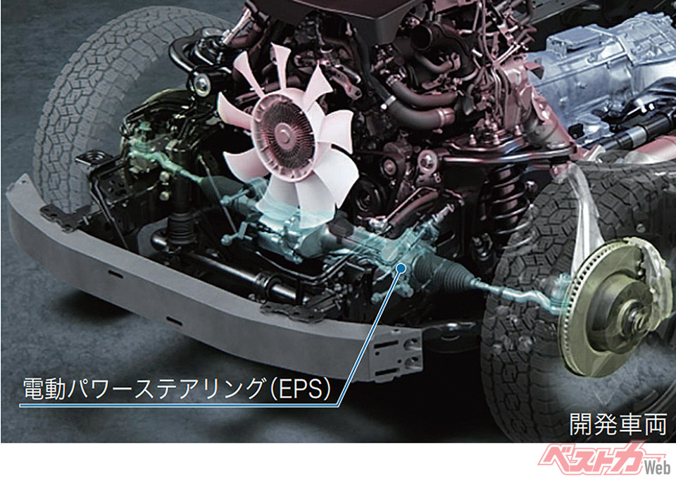 新型ランクル250の価格は460万円～!? ランクル初の電動パワステは大丈夫なの!? 今知っておくべき情報を伝授 - 自動車情報誌「ベストカー」